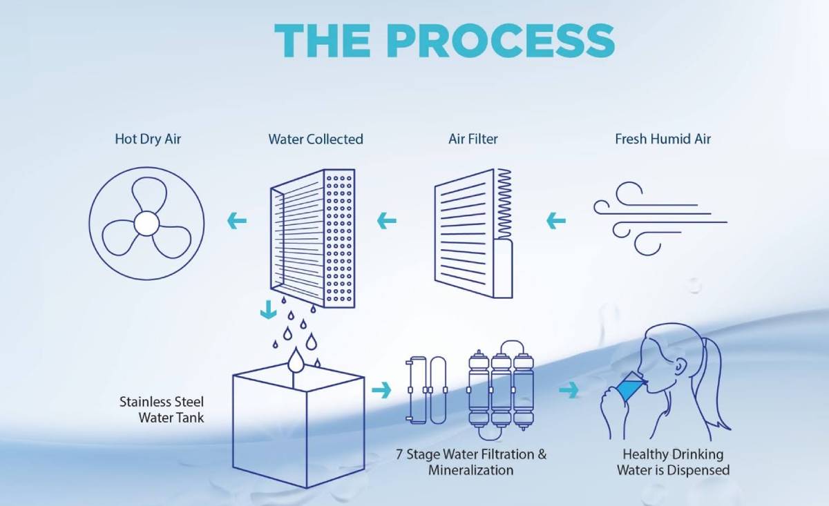 Product Technology - Vayujal